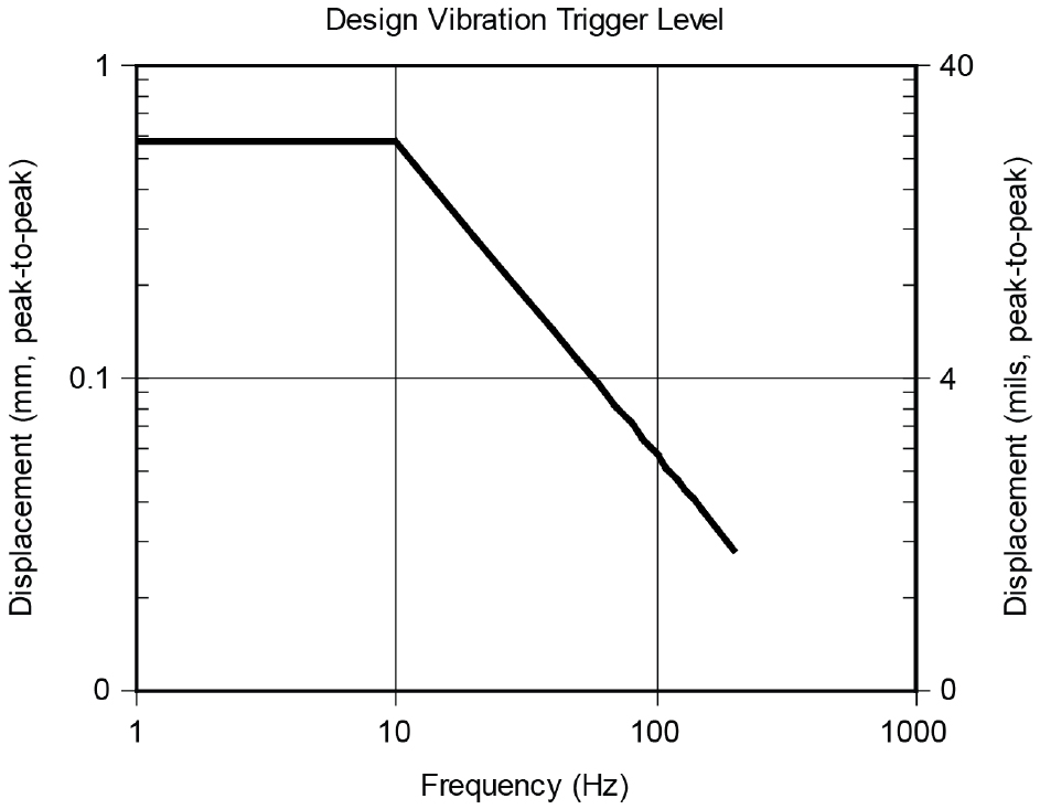 Mechanical Analysis | CCPGE