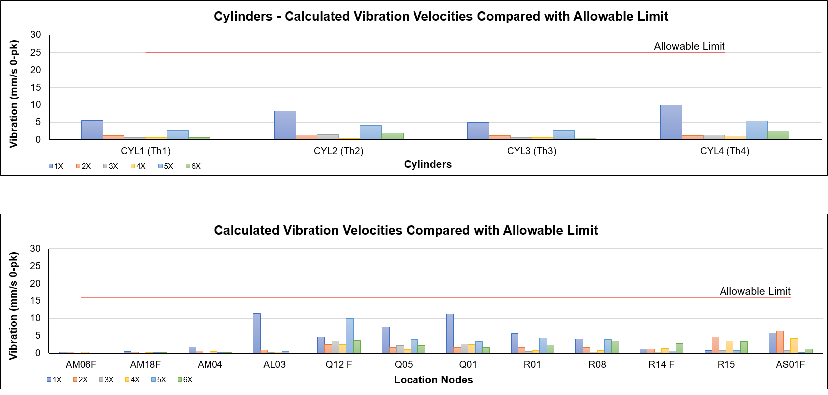 Mechanical Analysis | CCPGE