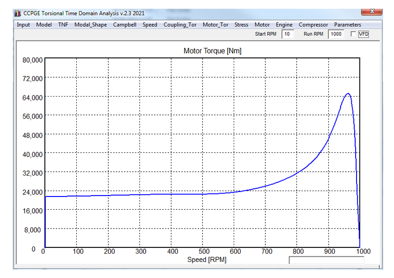 Torsional Analysis | CCPGE