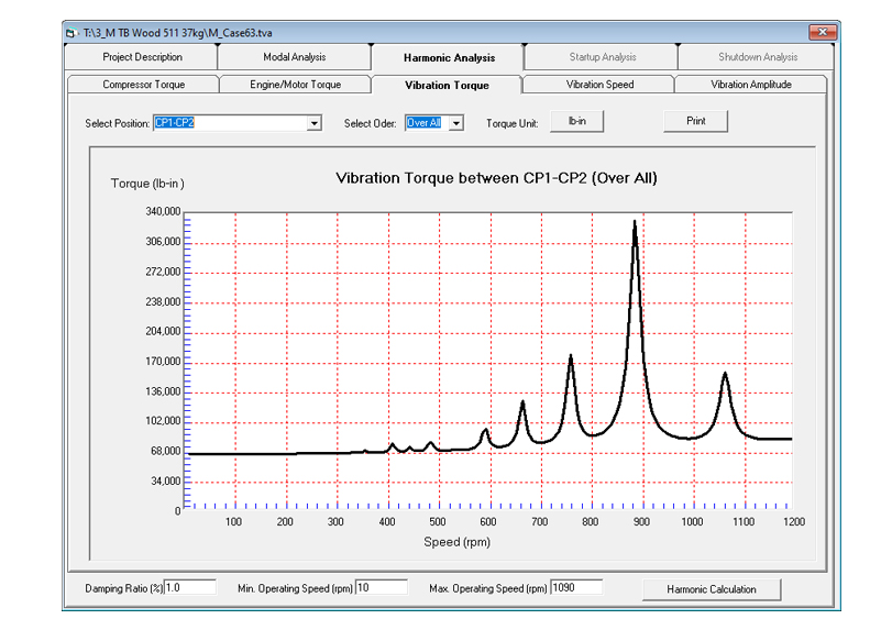 Torsional Analysis | CCPGE