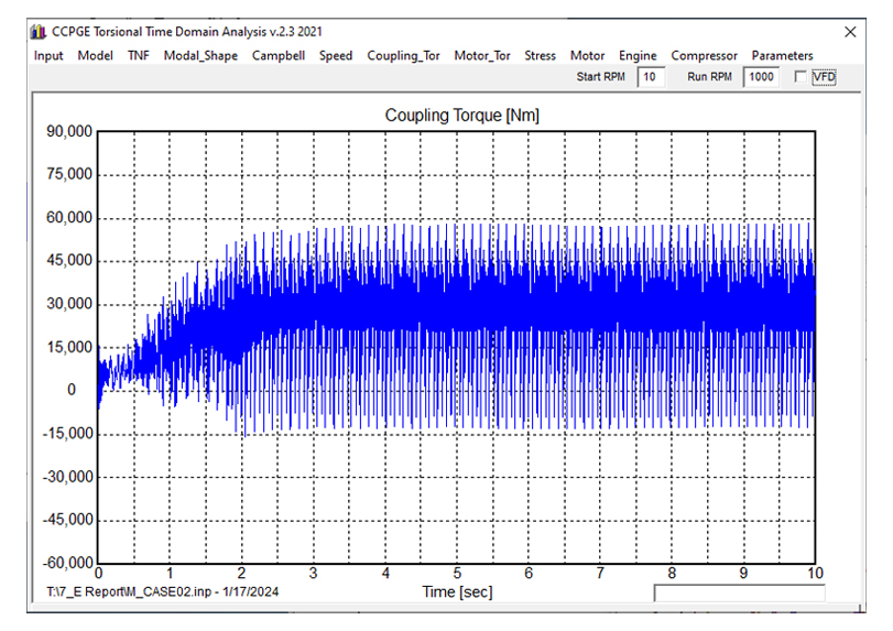 Torsional Analysis | CCPGE