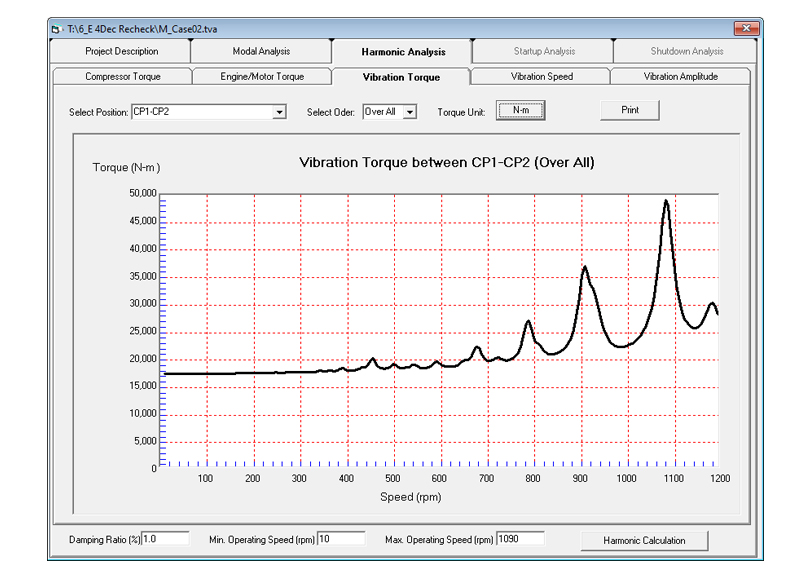 Torsional Analysis | CCPGE