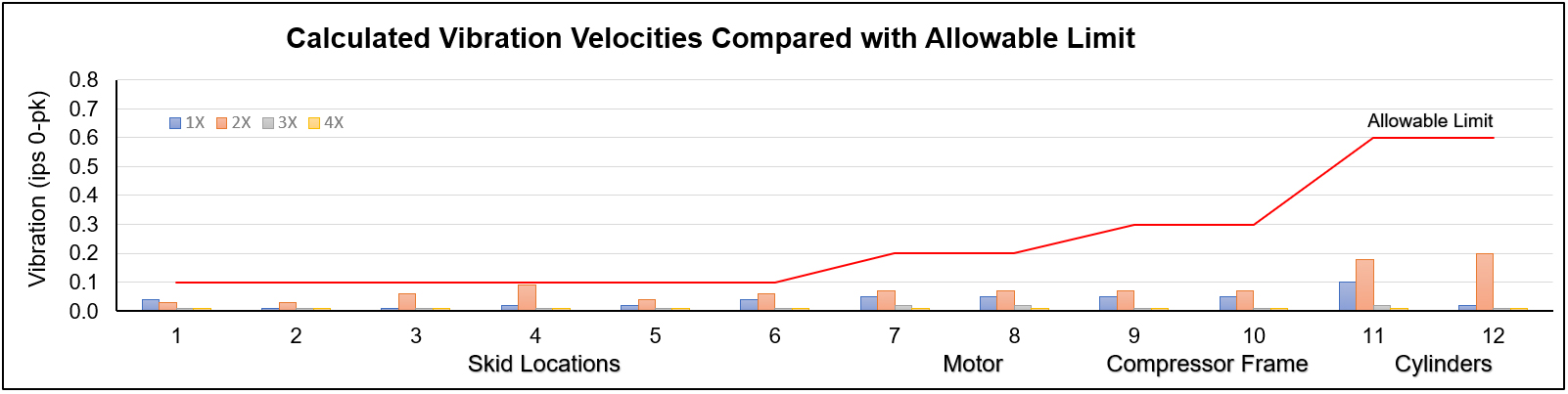 Skid Analysis | CCPGE