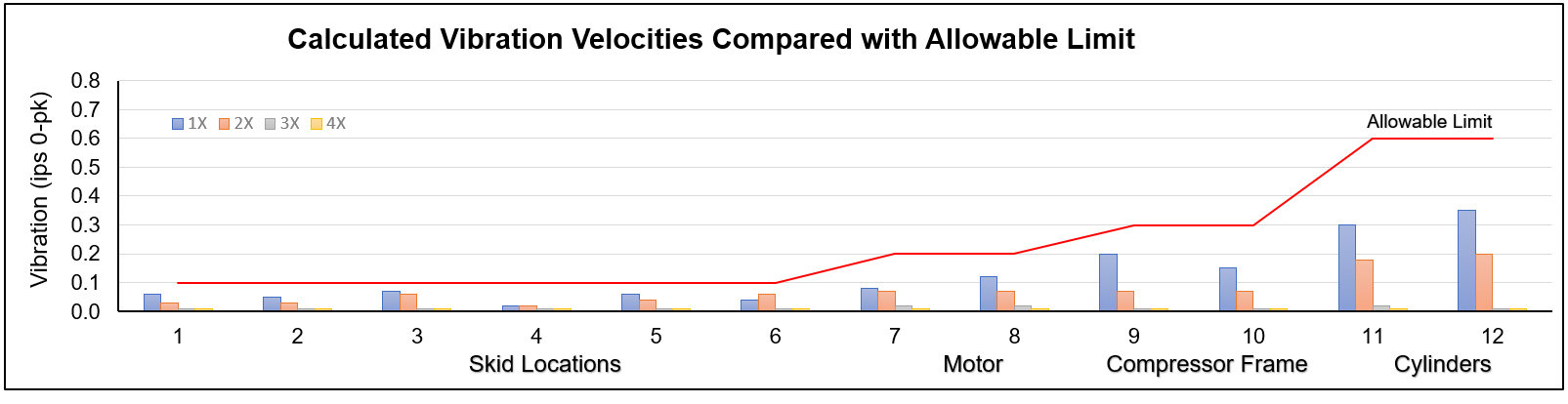 Skid Analysis | CCPGE