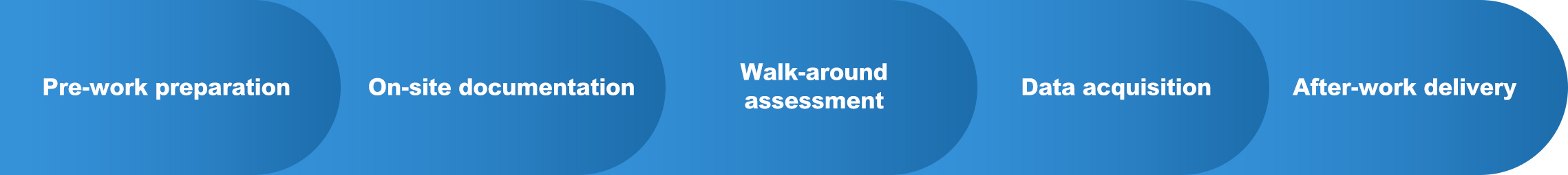 Field Engineering Services | CCPGE