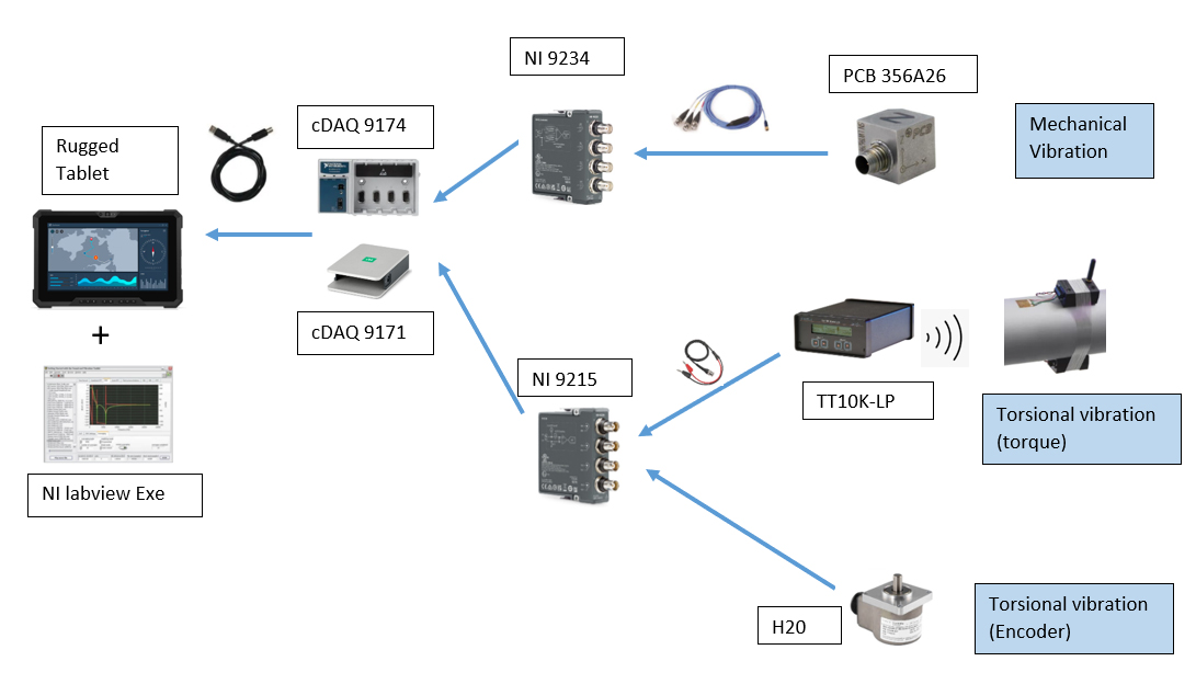Field Engineering Services | CCPGE