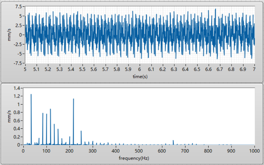 Field Engineering Services | CCPGE