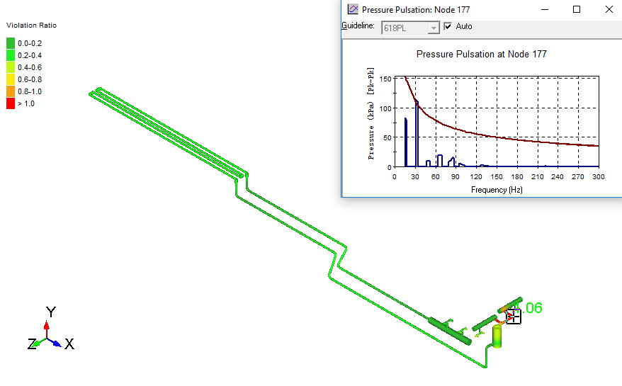 Vibration Troubleshooting | CCPGE