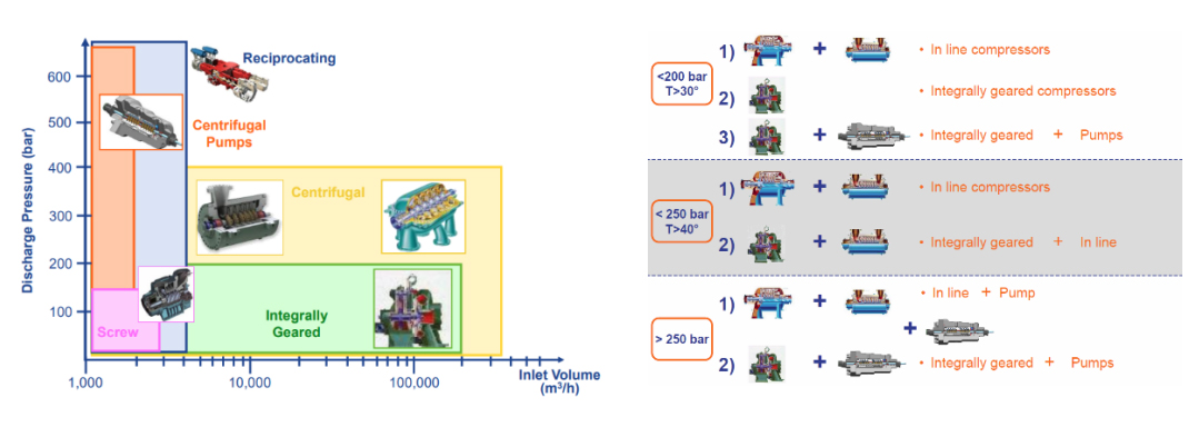 CCUS Technologies | CCPGE
