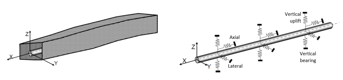 Pipeline Stress Analysis | CCPGE